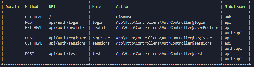 The GET/POST method is not supported for this route